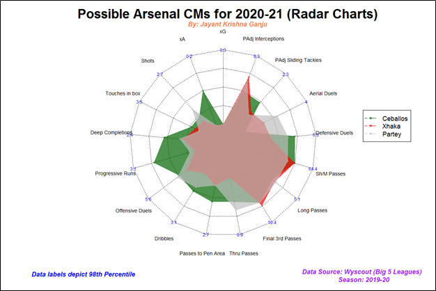 The Missing Link in Arsenal’s Midfield | by Jayant Ganju | The Sports ...
