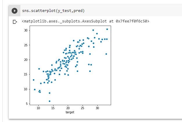 Ways to improve a Linear Regression model. | by Moeedlodhi | Analytics ...