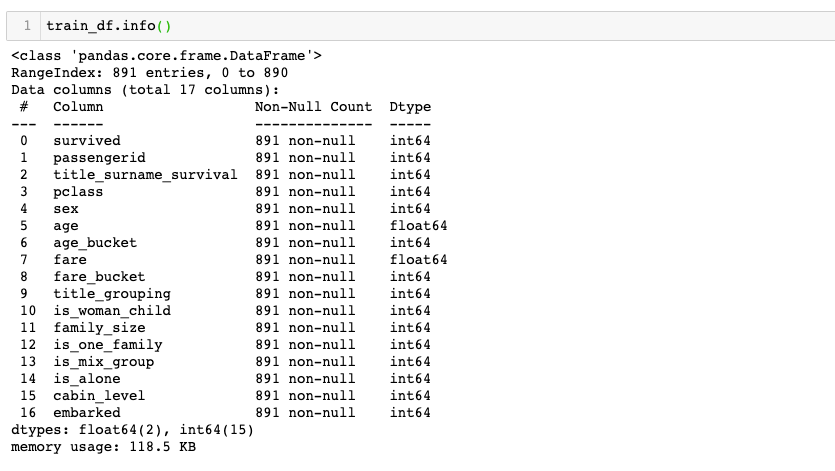 Hyperparameter tuning using GridSearchCV