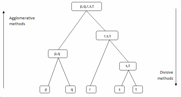Bisecting Kmeans Clustering. Bisecting k-means is a hybrid approach ... Bisecting Kmeans Clustering. Bisecting k-means is a hybrid approach ...