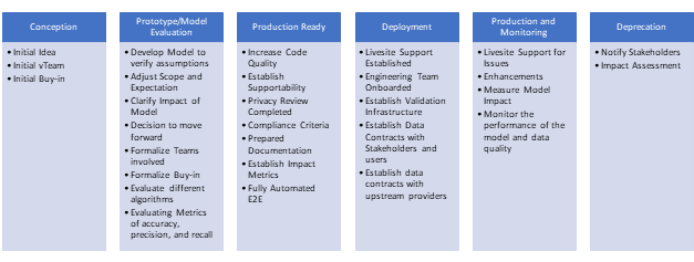 Machine Learning model governance at scale | by Petersaddow | Data ...