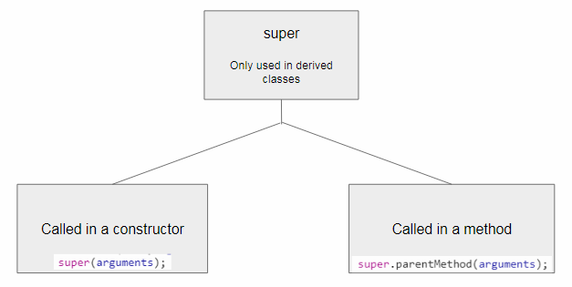 ES6 inheritance — Additional features | by Ankur | Medium