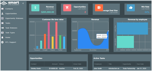 Window 7, Microsoft Edge and Web Components | by Shanika Wickramasinghe | Frontend Weekly | Medium