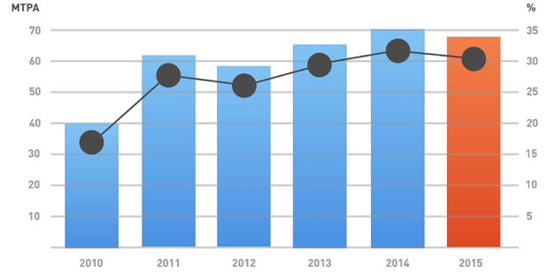 Natural Gas and LNG Options- 3. In that piece, I continue with the ...