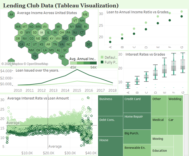 Web App to Visualize and Predict Loan Approval. | by Kunal Goyal | The ...