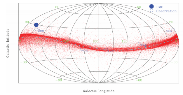Did dark matter form the Gould Belt? | by Graham Doskoch | Look Upwards ...
