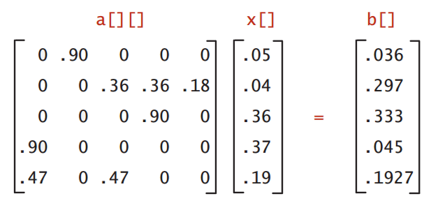 Symbol Table Applications. A closer look at symbol table… | by Omar Elgabry | OmarElgabry's Blog ...