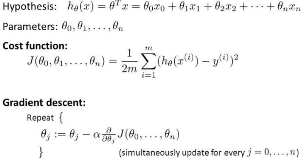 Gradient Descent: How complex problems converge | by Sargam Modak | Medium