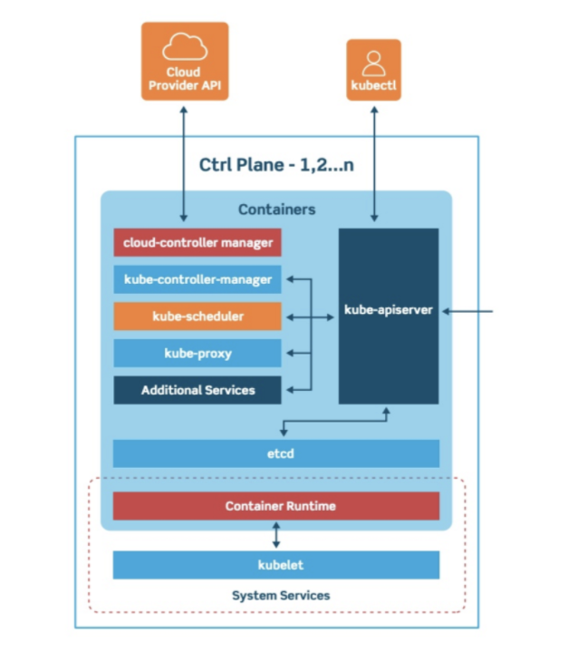 Kubernetes — Quick guide. Kubernetes, also known as K8s, is an… | by ...