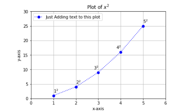 Starting with Matplotlib and Seaborn ! | by Vibhav Sharma ...