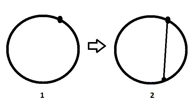 Moser’s Circle. A Cautionary Tale | MathAdam
