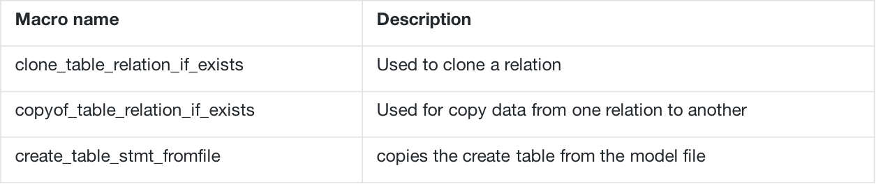 Don’t Do Analytics Engineering in Snowflake Until You Read This (Hint: dbt)
