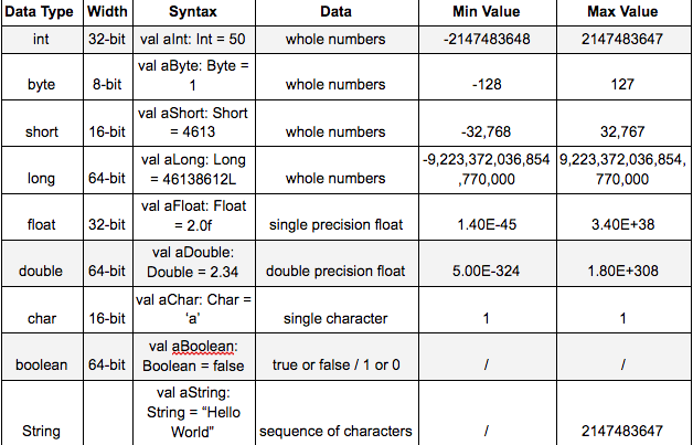 Scala — what is it? (v1). In this article, I will share some… | by Rich ...