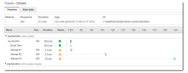 Invoking Aws Lambda Functions You Can Invoke Aws Lambda Functions By Madhu Cynix Medium
