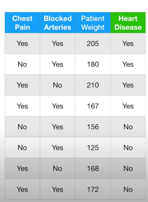 Adaptive Boosting or AdaBoost Algorithm. | by karthikeyan thanigai | Medium