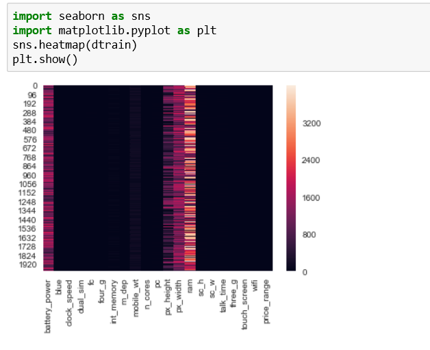 Mobile Price Prediction Using Machine Learning Classification Techniques By Saiteja Medium