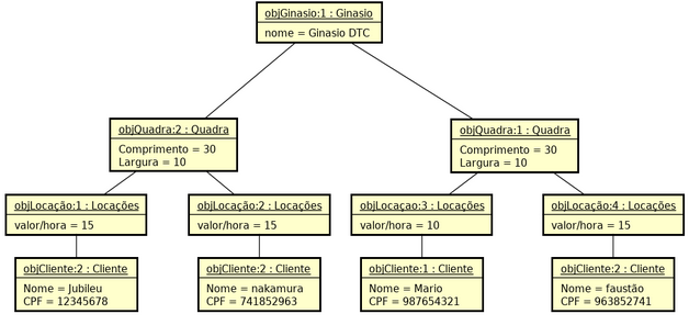 Introdução ao Diagrama de Objetos | by Vicente Patricio Miguel ...