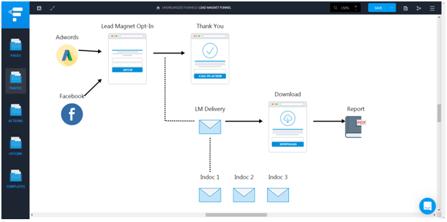 Funnelytics Review: Is It The Best Funnel Mapping Software? | by ...