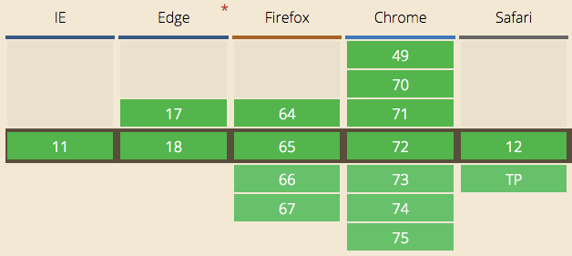 Introduction to Typescript — A typed superset of JavaScript | by ...