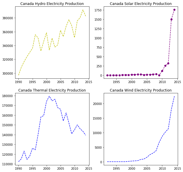 An Introduction to Visualization in Python | by Samet Girgin ...