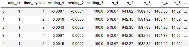 Primer on developing reproducible Neural Networks in Jupyter Notebook ...