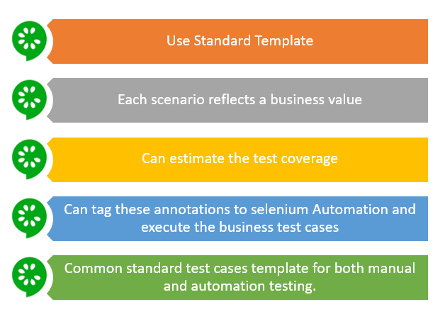 Getting Started with Cucumber Behavior Driven Data -Framework | by ...