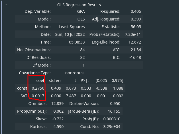 Getting Started With Linear Regression | by Satvik Tejas | Jul, 2022 | Medium