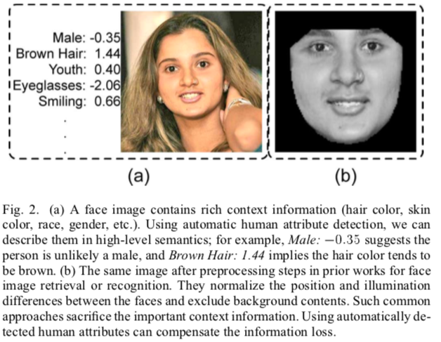 [MMAI-Paper Reading] Week 10. Scalable Face Image Retrieval Using… | by Jeff Lin | Medium