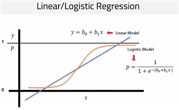 Types of regression in Machine learning. - Data Driven Investor - Medium