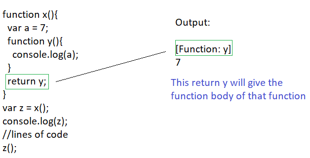 JavaScript Basics. Block, Shadowing and Closures in… | by Shilpe Saxena ...