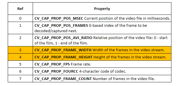 #5 Raspberry Pi | Tutorial Pemrograman Dasar OpenCV — Part 2 | by Muhammad Yunus | Medium