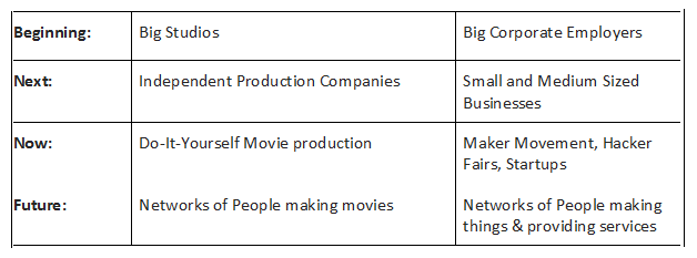 Hollywood: A Model for the Future? | by California Safari | Medium