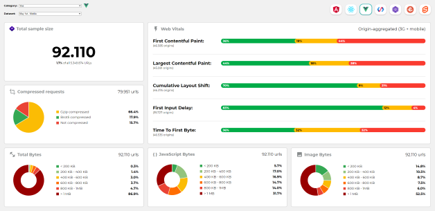 Web Vitals, Google Search, the State Vue & Nuxt performance optimization in July 2020 | by ...