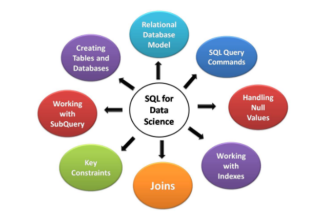SQL — Explained like you are 5!. “Nail the basics first, detail the ...