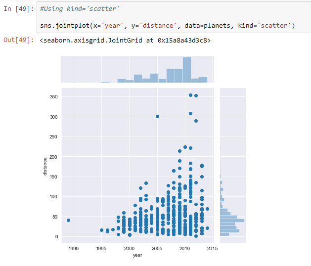 Visualizing Distribution Plots In Python Using Seaborn By Francis