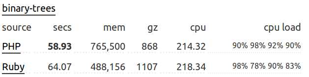 Ruby vs. PHP — Which One Is Right for Your Project? | by Railwaymen ...