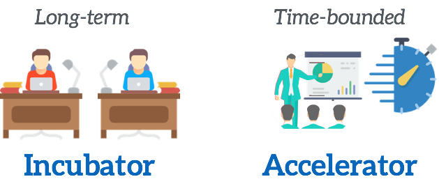Incubators vs. Accelerators… What the heck is the difference?