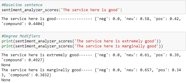 Simplifying Sentiment Analysis Using Vader In Python On
