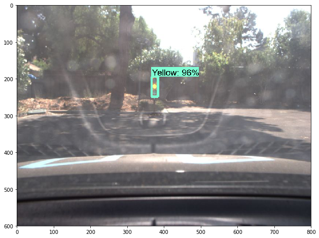 How To Build And Deploy A Custom Object Detector And Classifier Using