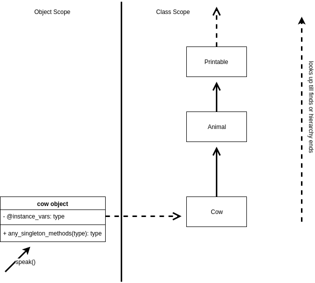 Method lookup and execution in Ruby | by Shiva Bhusal | Medium