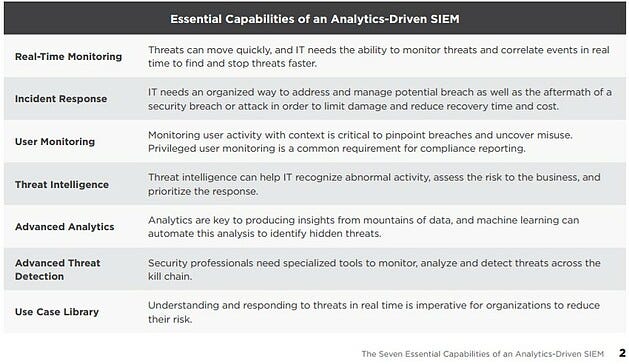 Analytics-Driven SIEM Helps Enhance IT Security | by OneNeck | Medium