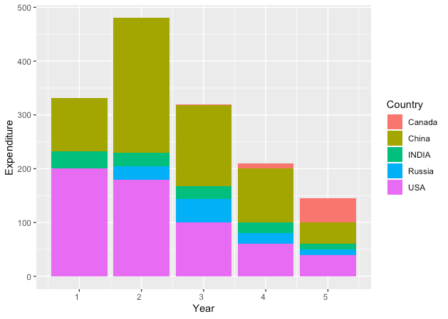 Beginner’s Guide to Pivoting Data Frames in R | by Rishi Sidhu | The ...