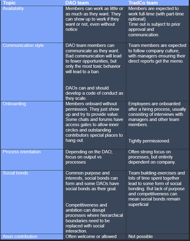 Size Matters! Or, How to Scale A Dao | by Raphael Spannocchi | Flipside ...