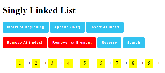 Cartoon Guide to Data Structures — Singly Linked Lists | by Rajesh ...