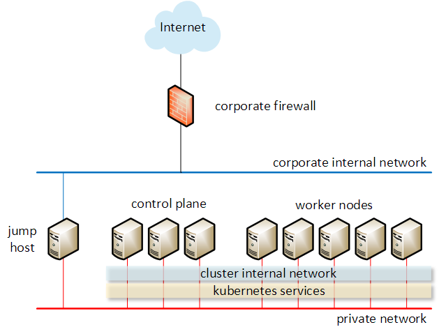 OpenShift and Kubernetes — troubleshooting best practices | by ...