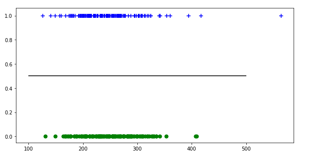 Math Behind Logistic Regression Algorithm | by Sidharth Sekhar ...