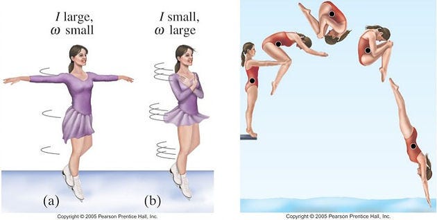The Physics of Sport Part 2. You asked for it so here it is, the… | by ...