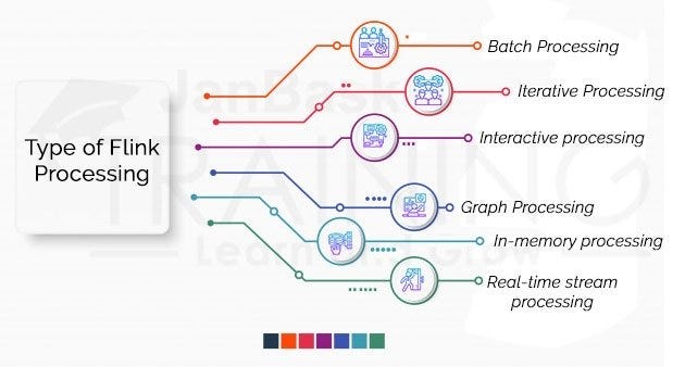 Getting Started with Apache Flink | by Roshan Kumar Gupta | Medium