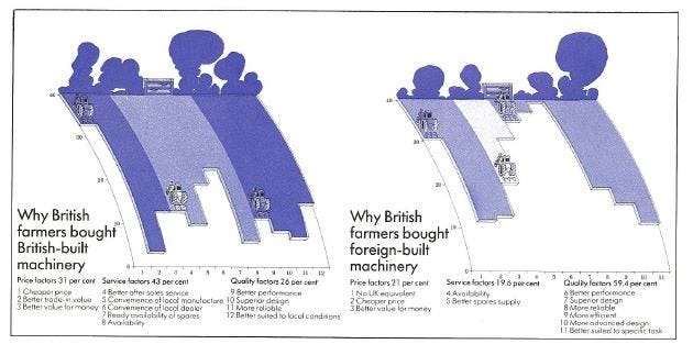 A brief history of the measurement of design | by Design Council ...