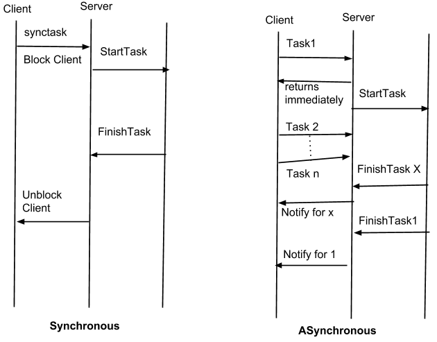 How AysncTask.java Works!. In order to understand the inner… | by ...